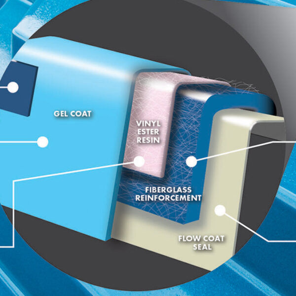 fiberglass-swimming-pool-manufacturing-process | Sonco Pools and Spas ...